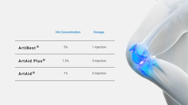Expert of Intra-articular Injections