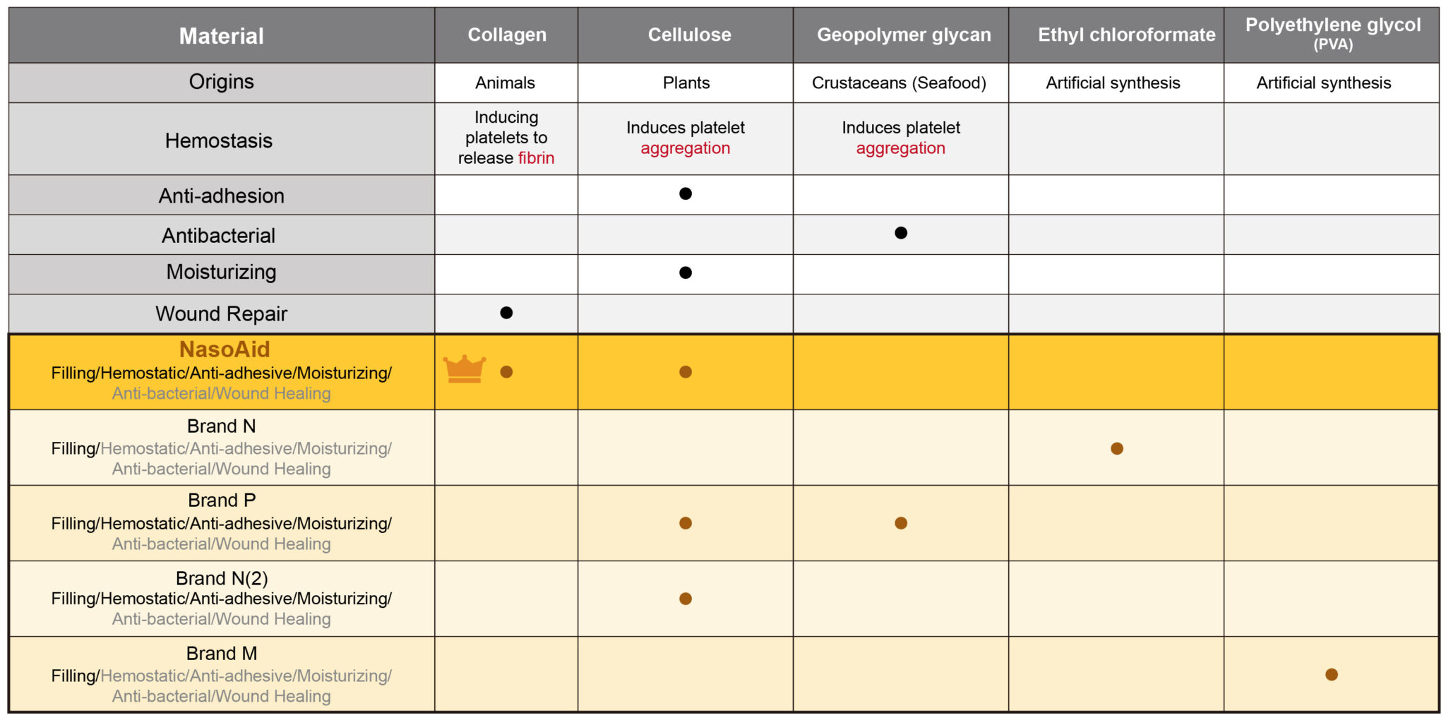 Bioresorbable Nasal Dressings for Improved Wound Healing