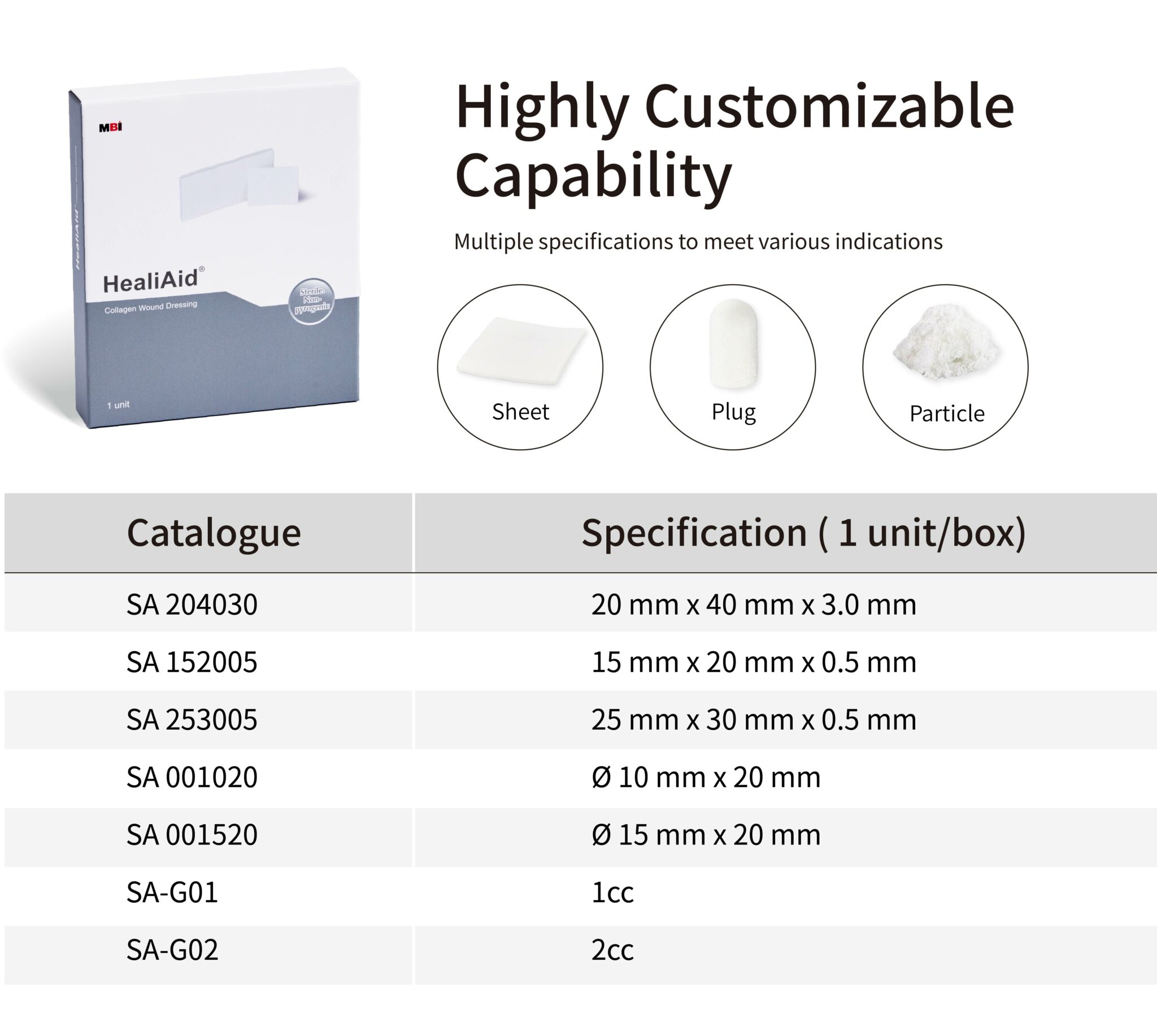 Why Do Leading Clinicians Prefer MBI's Collagen Dental Dressings?